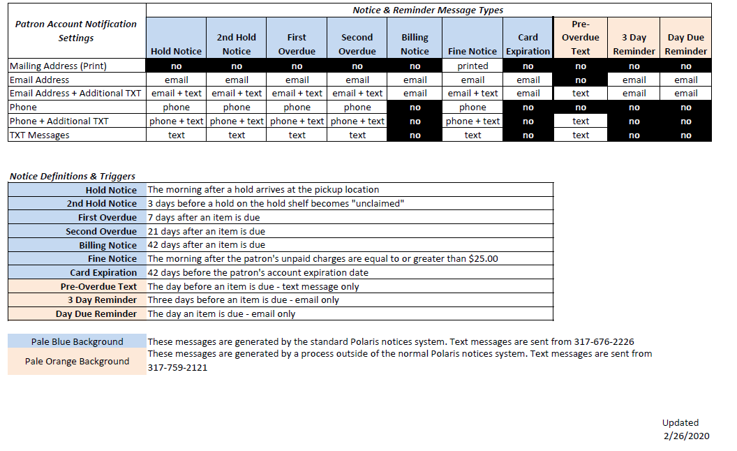 Patrons in Polaris – IndyPL Shared System