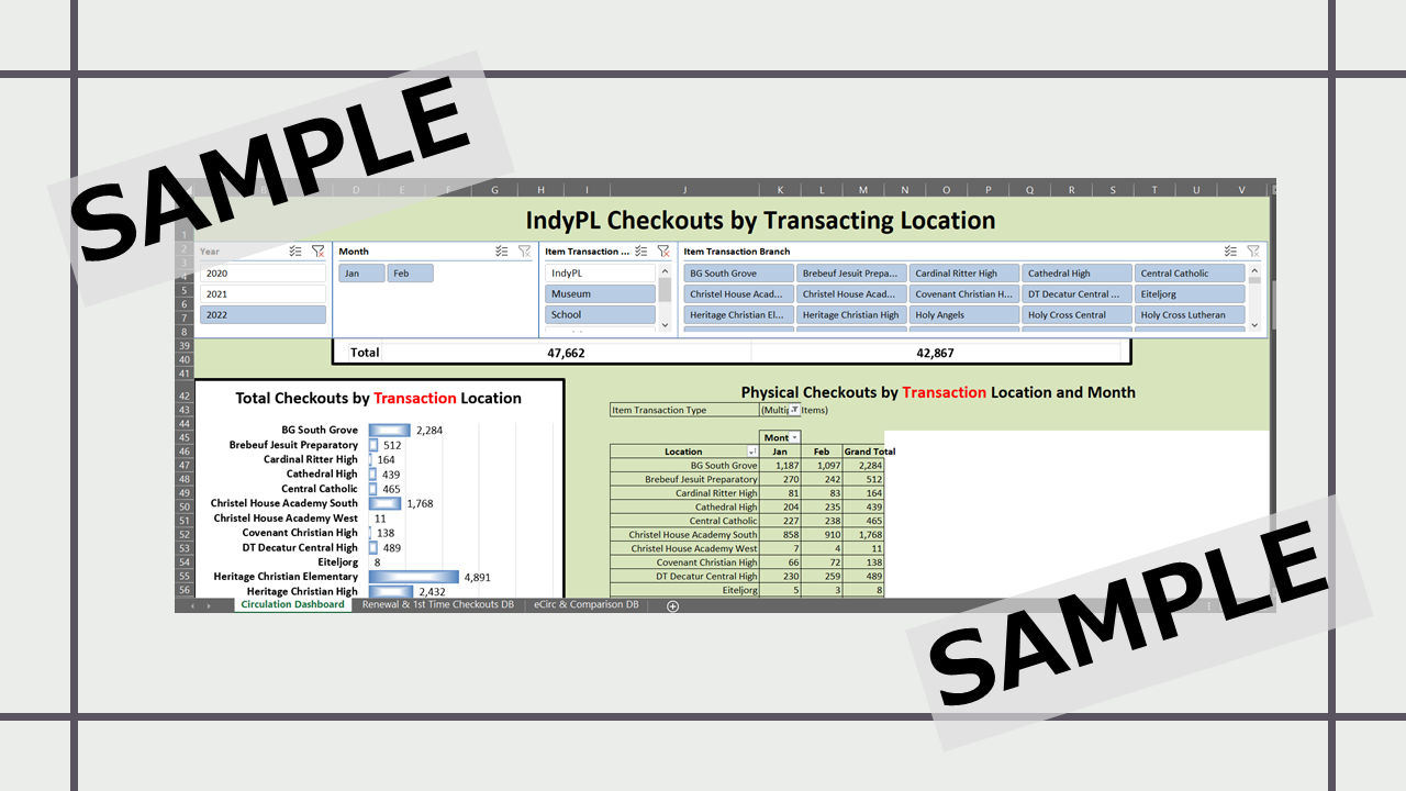 Circulation Dashboard – IndyPL Shared System