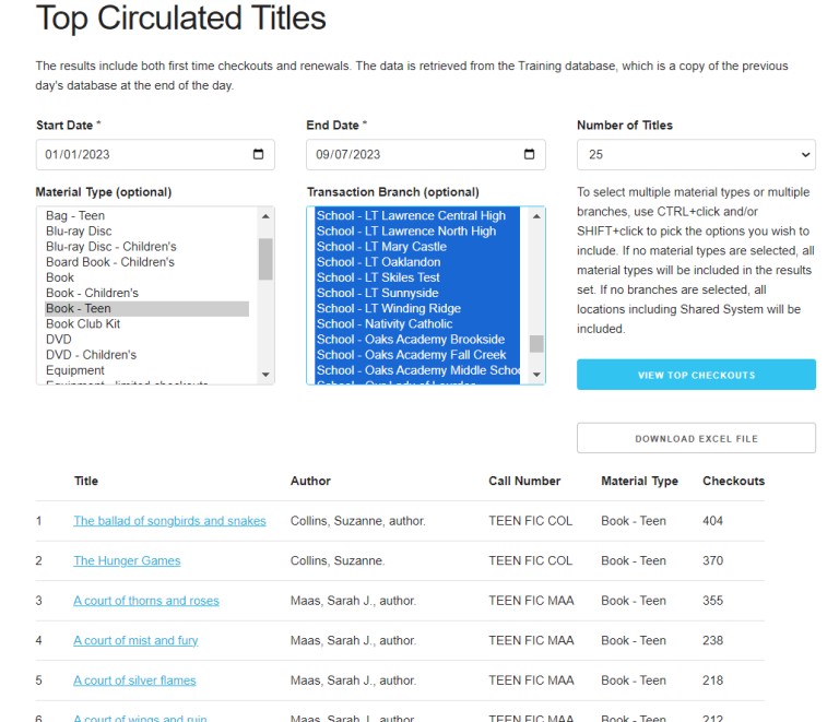Reports – IndyPL Shared System
